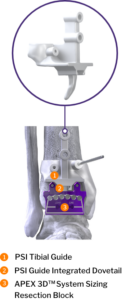 MAVEN™ Patient Specific Instrumentation (PSI) – SMART28℠